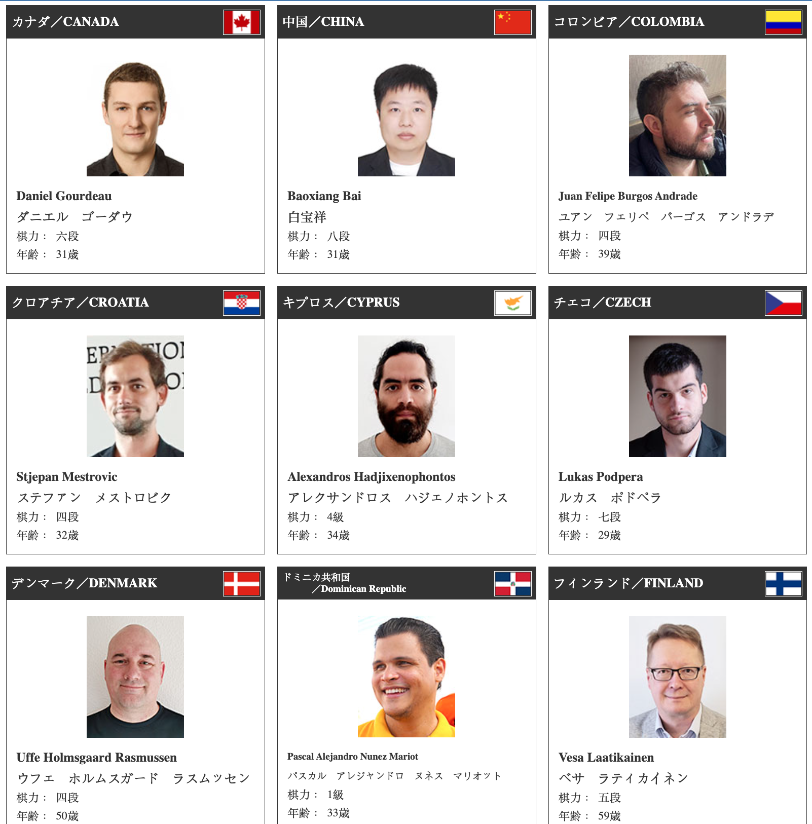 44th World Amateur Go Championship: Players List and History | by ...
